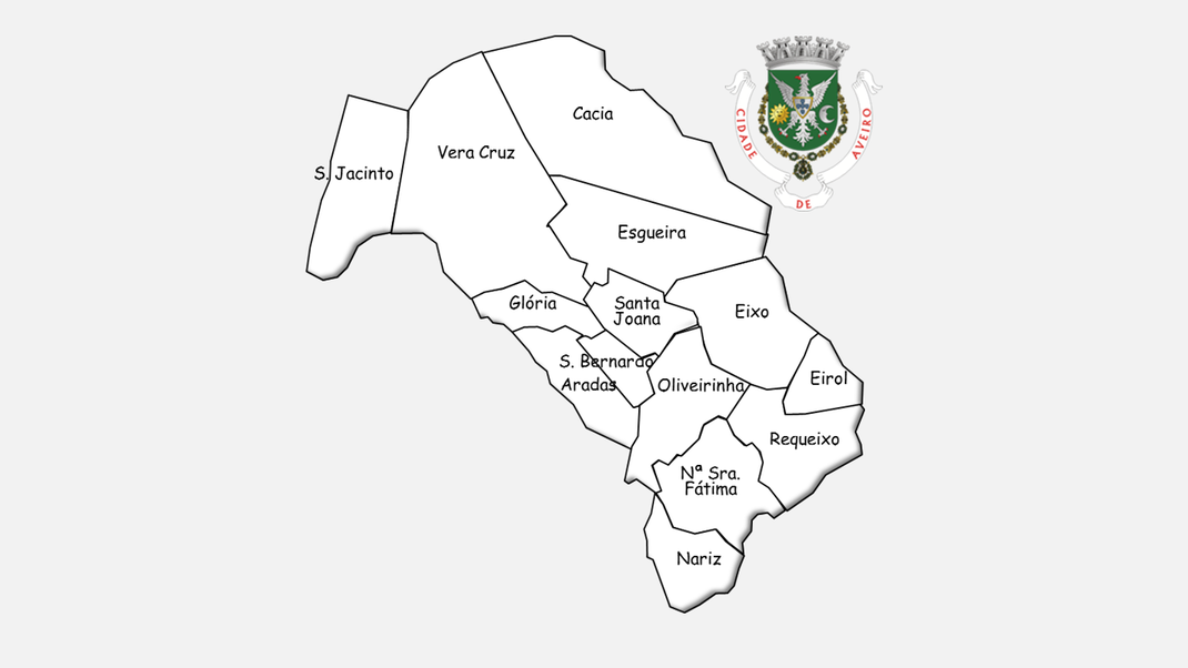 Aveiro - Distrito de Aveiro