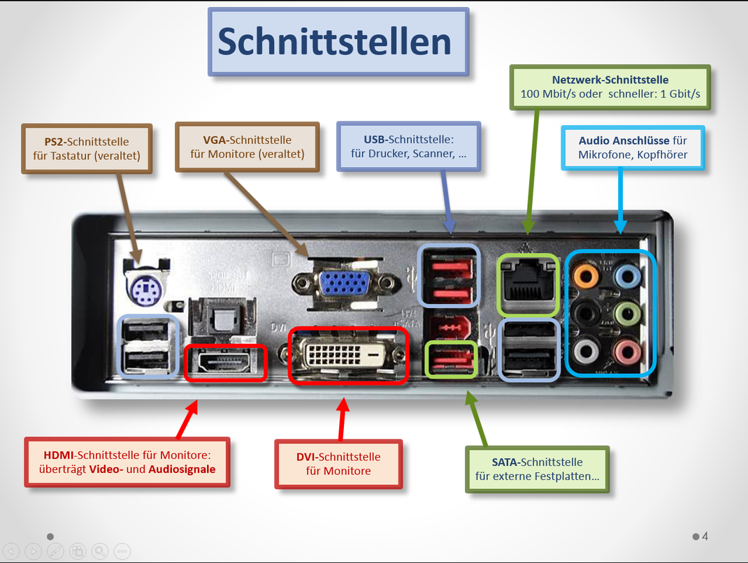 PC-Technik - jetzt klicken