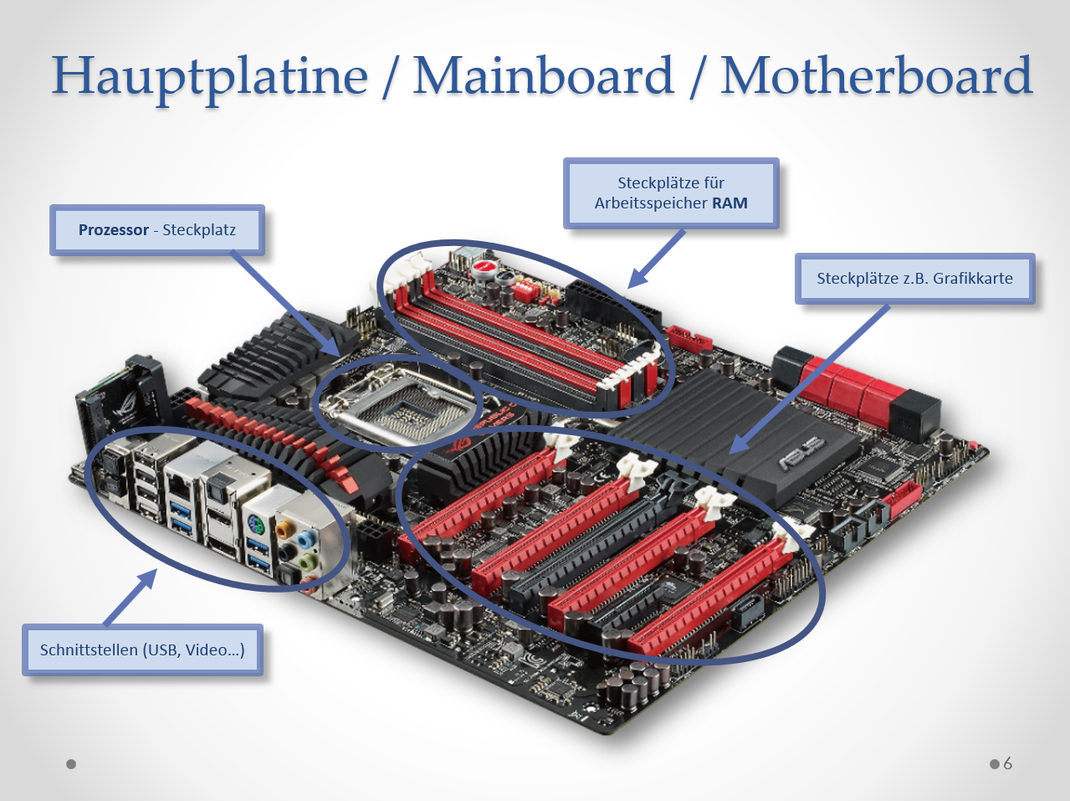 PC-Technik - jetzt klicken