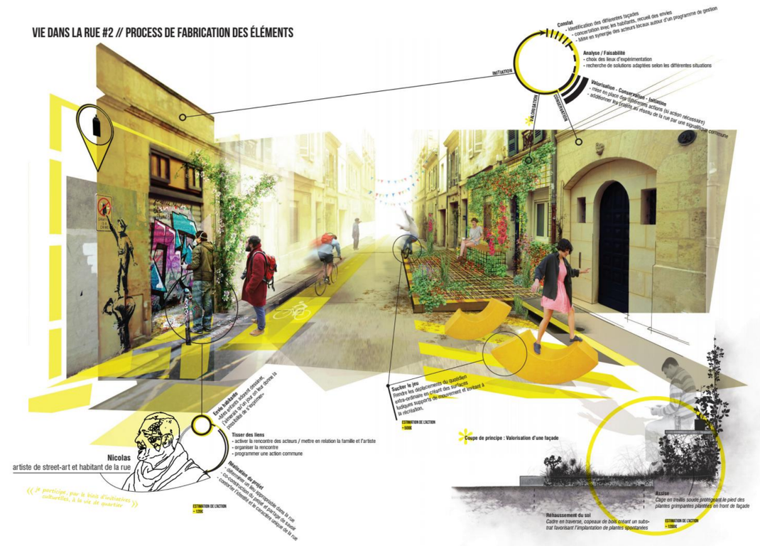TRAME DOUCE [RE]CENTRES - Site de michelskevinpaysage