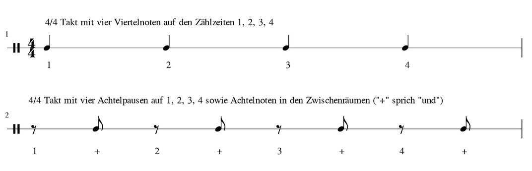 Die Achtelpause vorgestellt: Wissenswertes & Tipps zum Üben - Manu ...