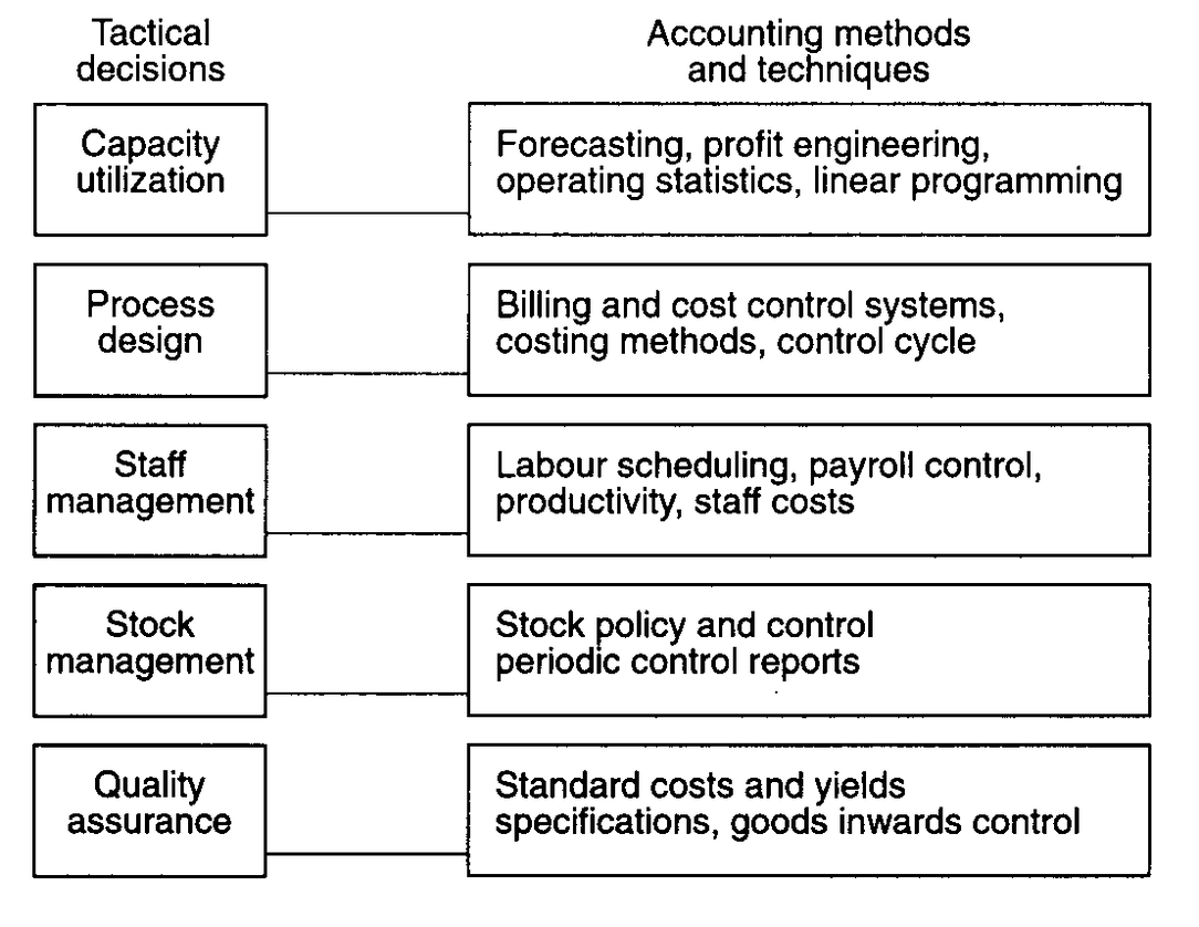 Highly Specific Methods in Controlling - Celia Bolek