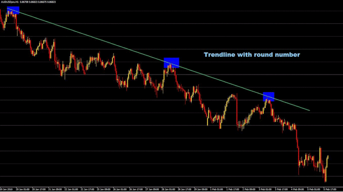 Trendline price action forex system - Forex Strategies - Forex ...