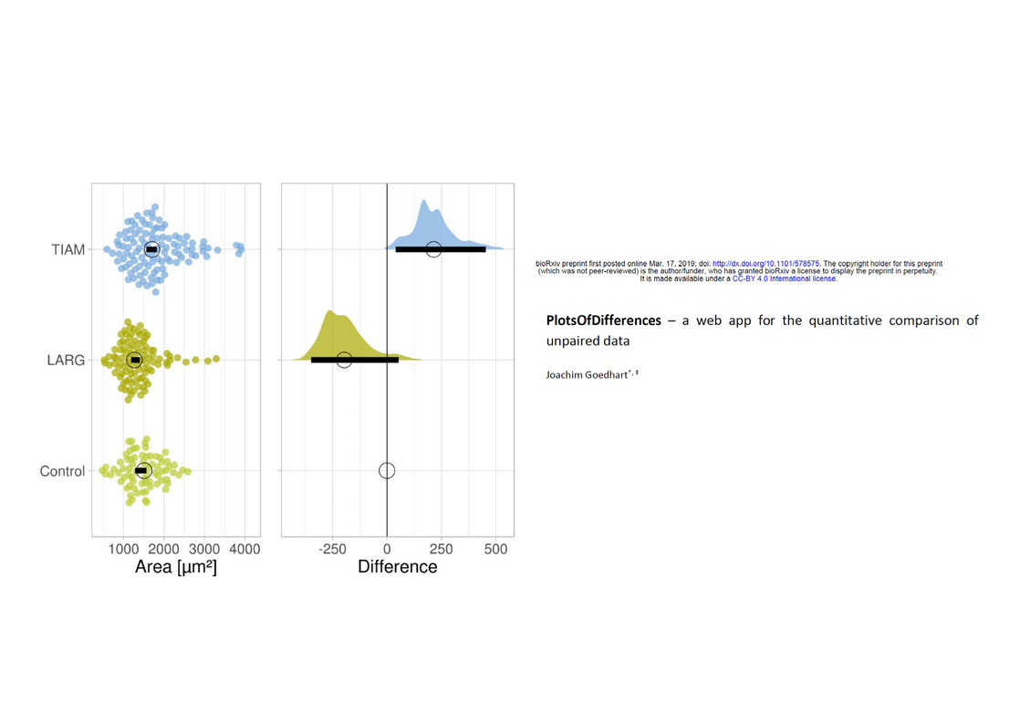p-value? - Ecology & Machine Learning