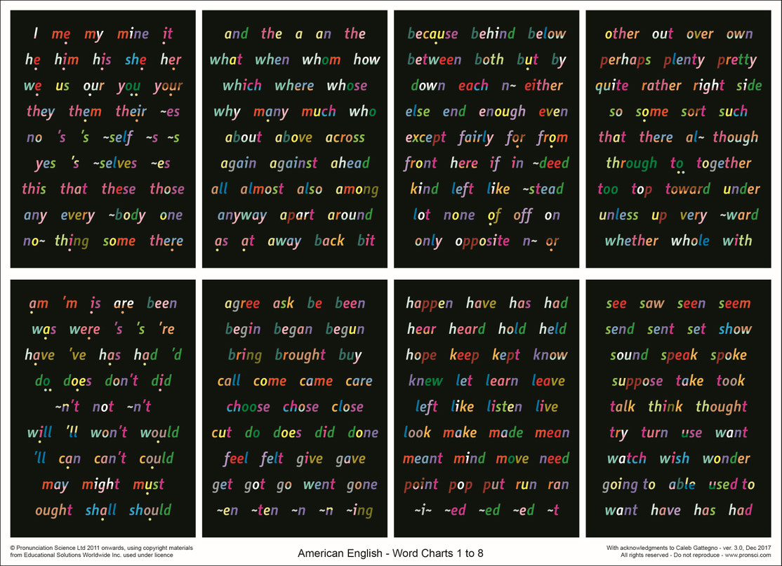 Charts in colour for teaching English pronunciation - Pronunciation Science