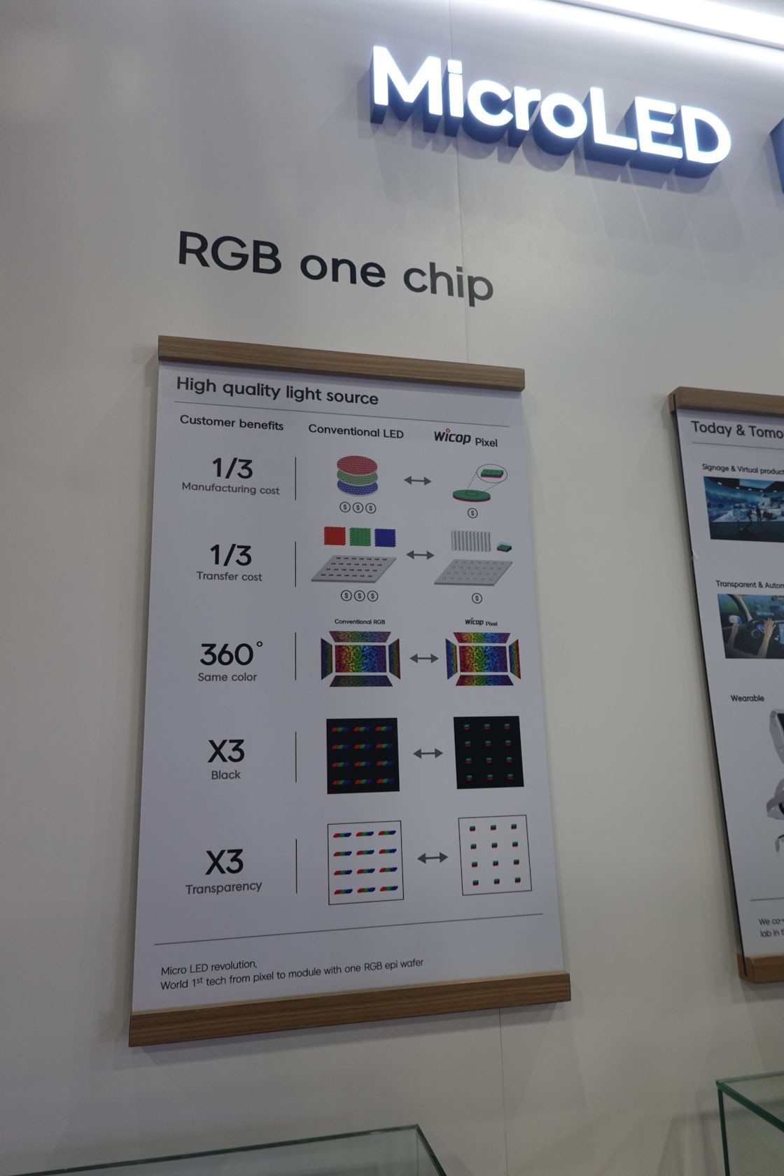 SID Displayweek 2023 - MicroLED の展示の概要（2） - 有機EL | ディスプレイ | 材料 | クリーン化 | 材料分析 | 照明 | 分析工房