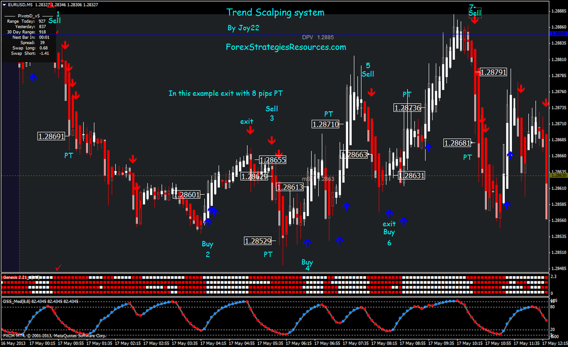 Trend Scalping System - Forex Strategies - Forex Resources - Forex ... Trend Scalping System - Forex Strategies - Forex Resources - Forex ...
