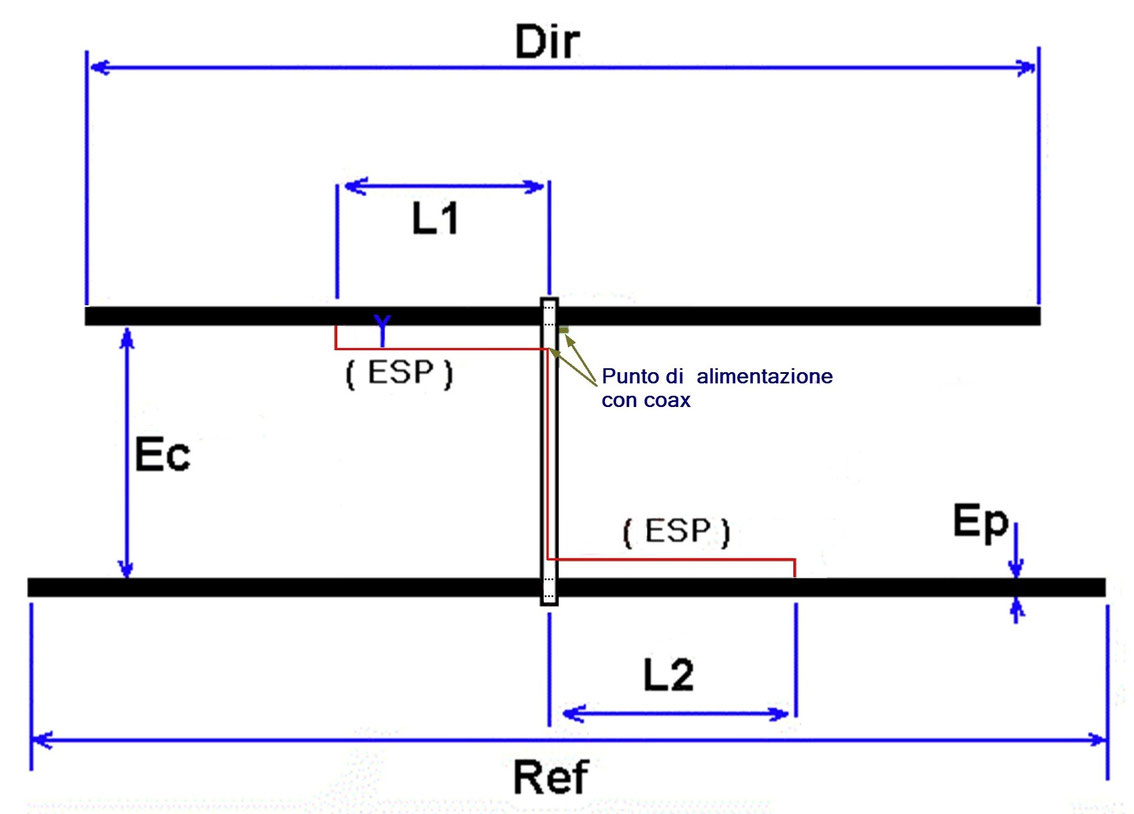 Antenna HB9CV per i 144MHz - Benvenuti su OfficinaHF!