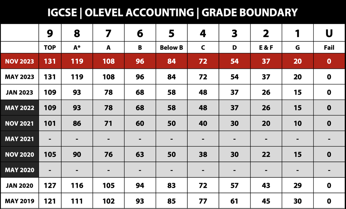 VH - ACCOUNTING by TAK