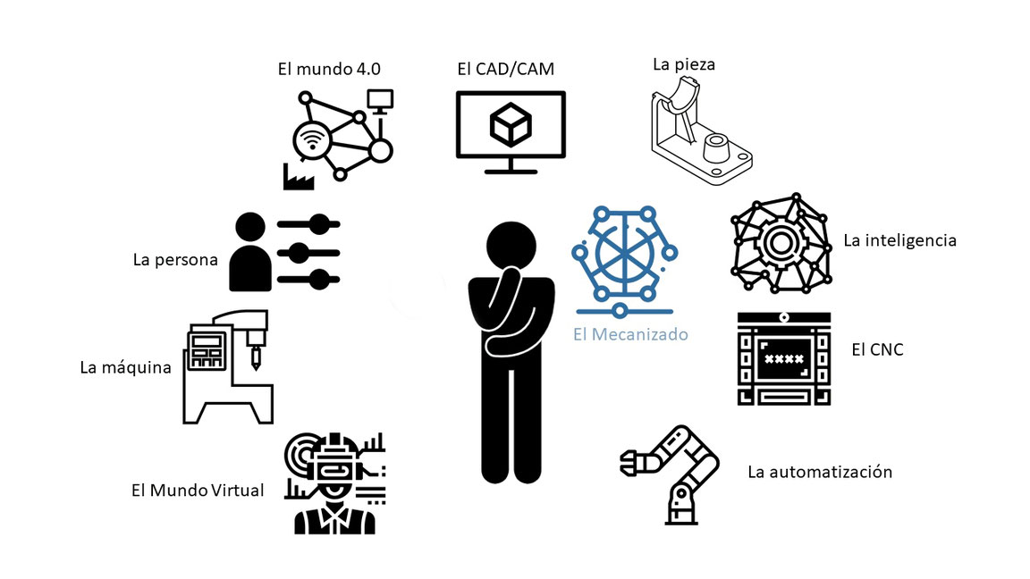 Proyecto llave en mano - CITYCOPSA