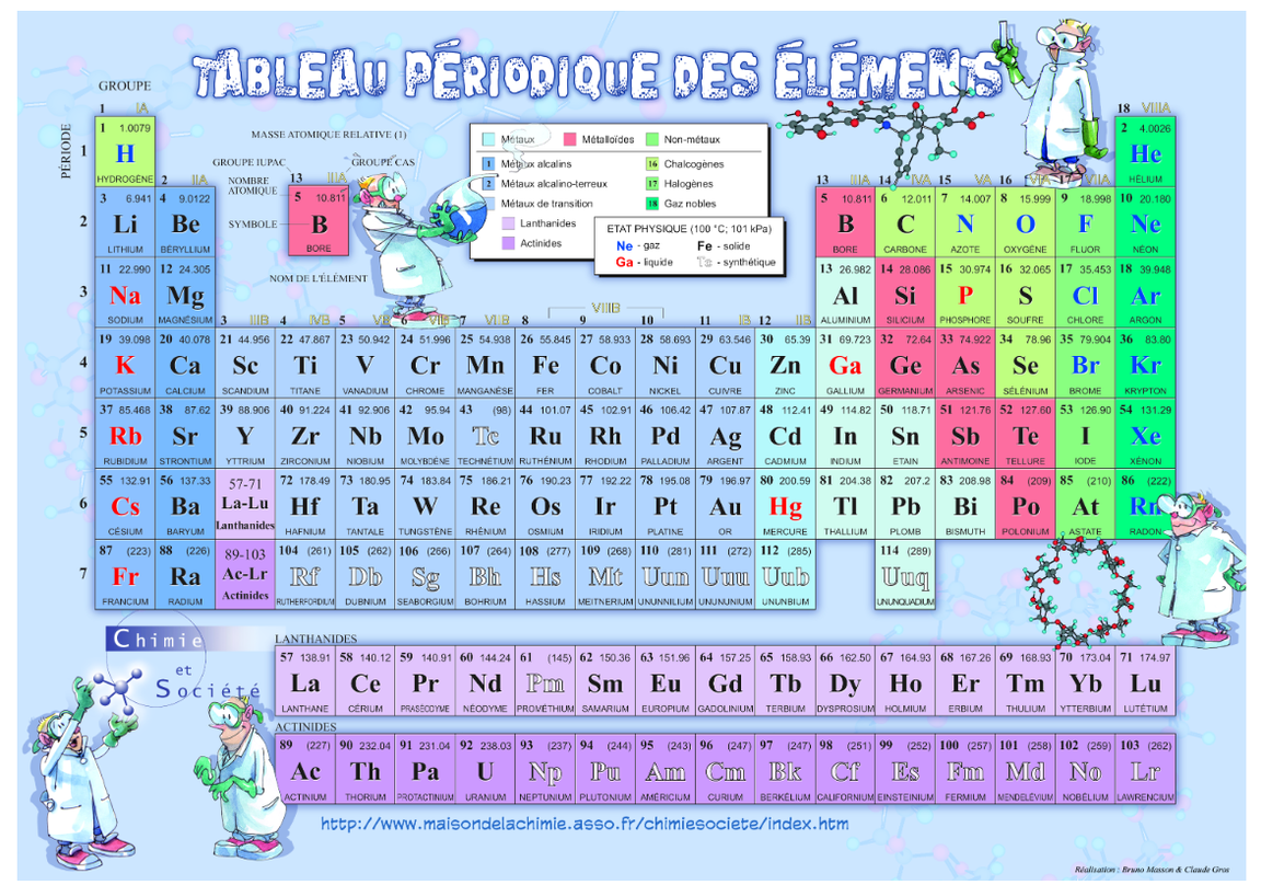 Le Tableau Période des éléments - Site Ellasciences de Sciences ...