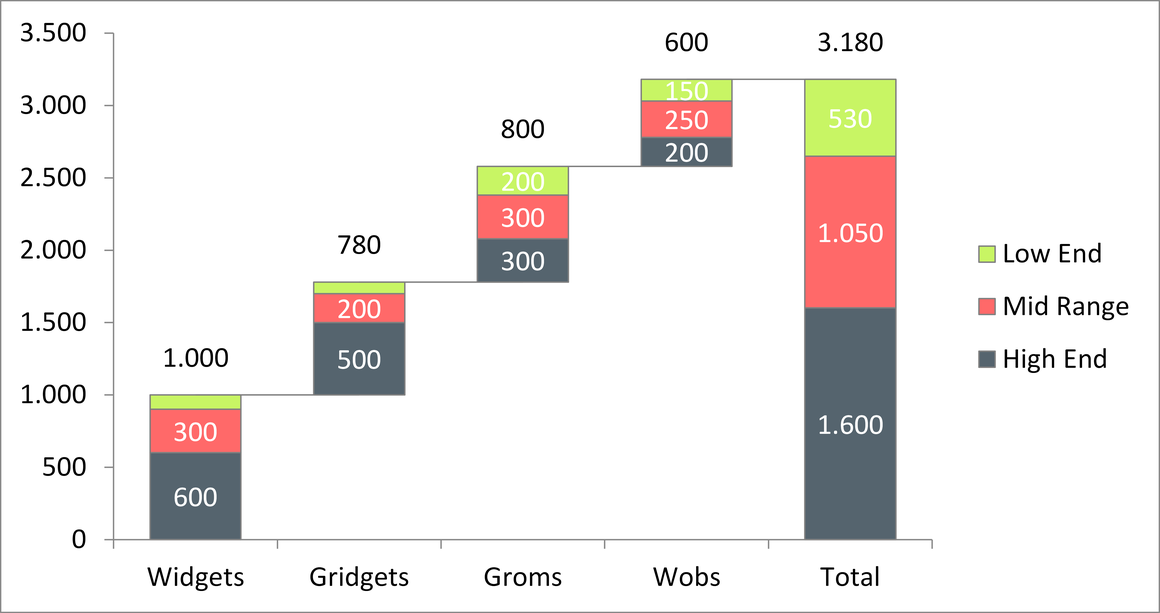 Stacked Waterfall Chart Helper Light (free) - Add-ins for PowerPoint ...