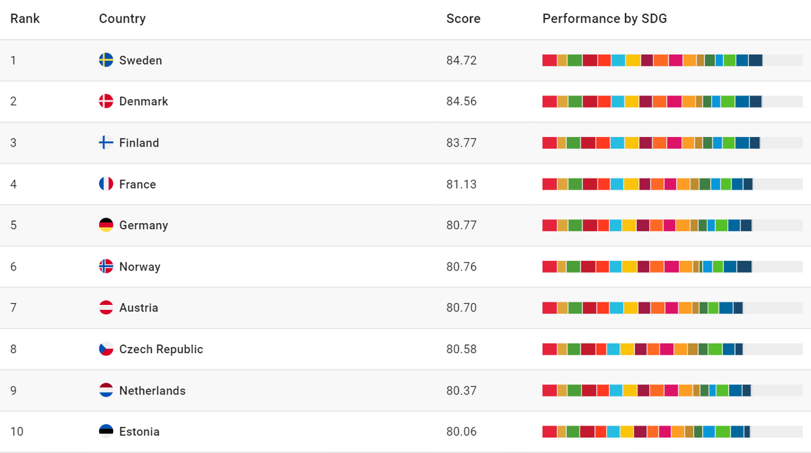 SDG Index and Dashboards Report(2020) - HIT-LAB（ヒット・ラボ）