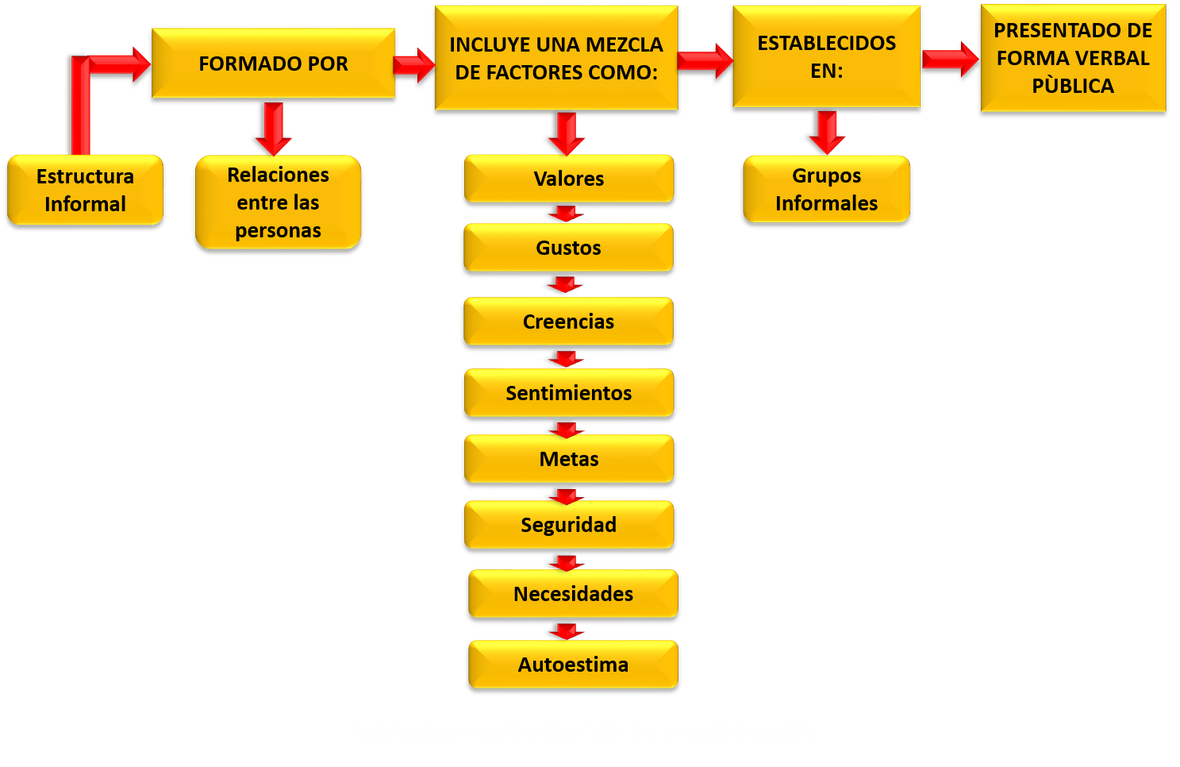 Estructura Organizacional - Página web de talentohumanocali