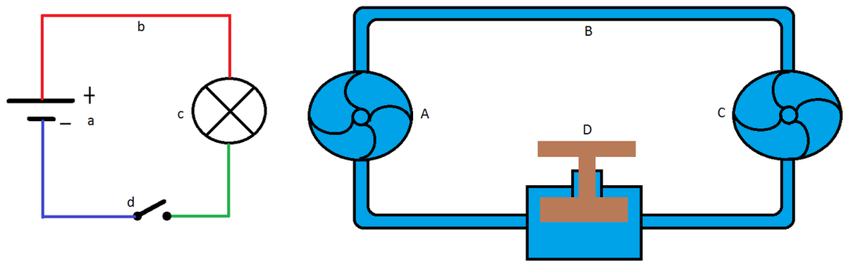 Die elektrischen Leiter & der Stromkreis - Physik für Anfänger.com