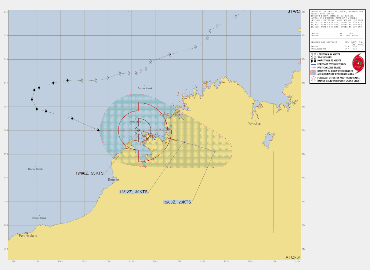 Tropical Cyclone Errol - Storm Science Australia