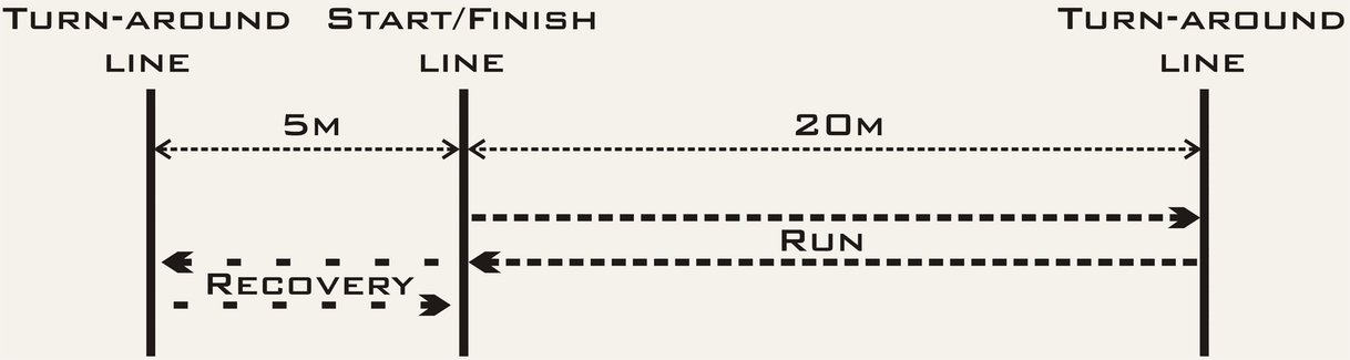 Yo-Yo tests - footballscience.net | Soccer, Football, Training, Testing ...