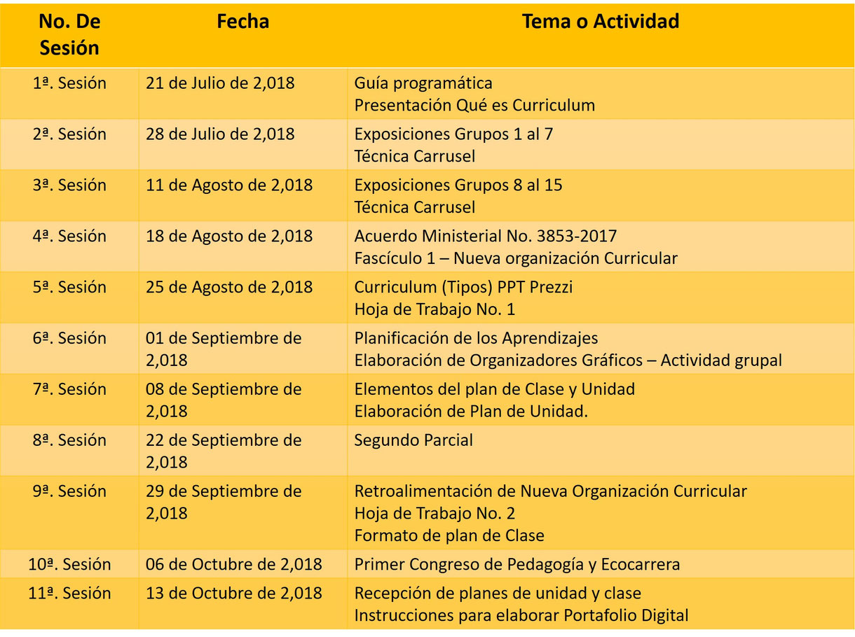 Planificación Curricular - Página web de docenciaefectiva