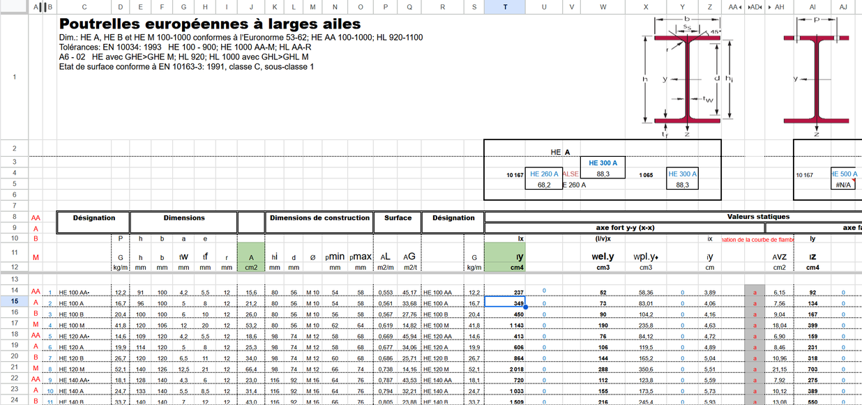 Comment calculer l'inertie? - Cours de Structure Fac Archi ULB