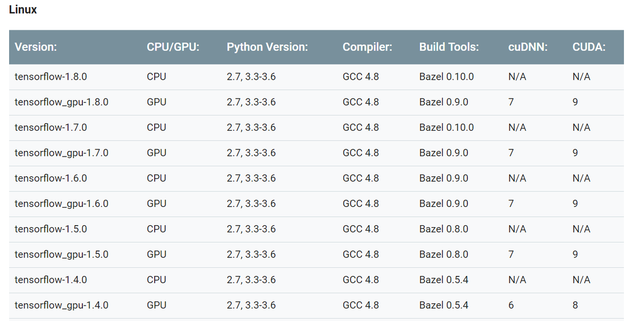 tensorflow-gpuとCUDAのバージョン - 知識のサラダボウル