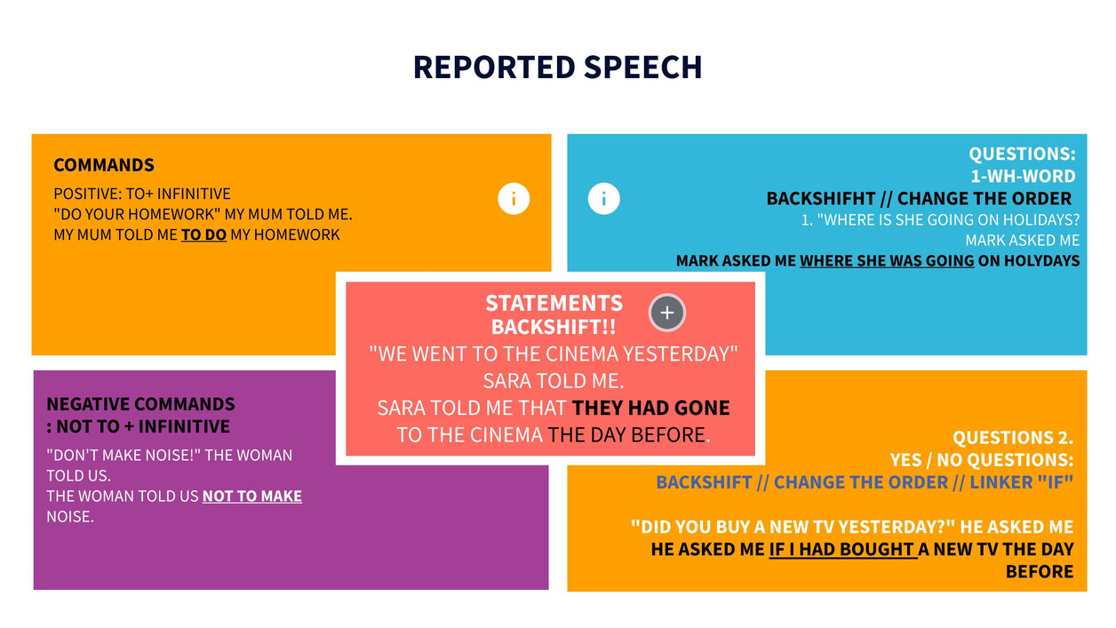 Reported Speech: statements, questions and commands - Página web de ...