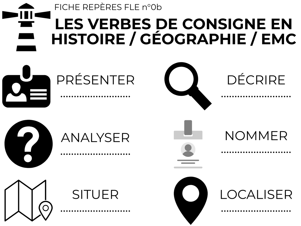 Apprendre le vocabulaire de la géographie - Site de histoireetgeographie