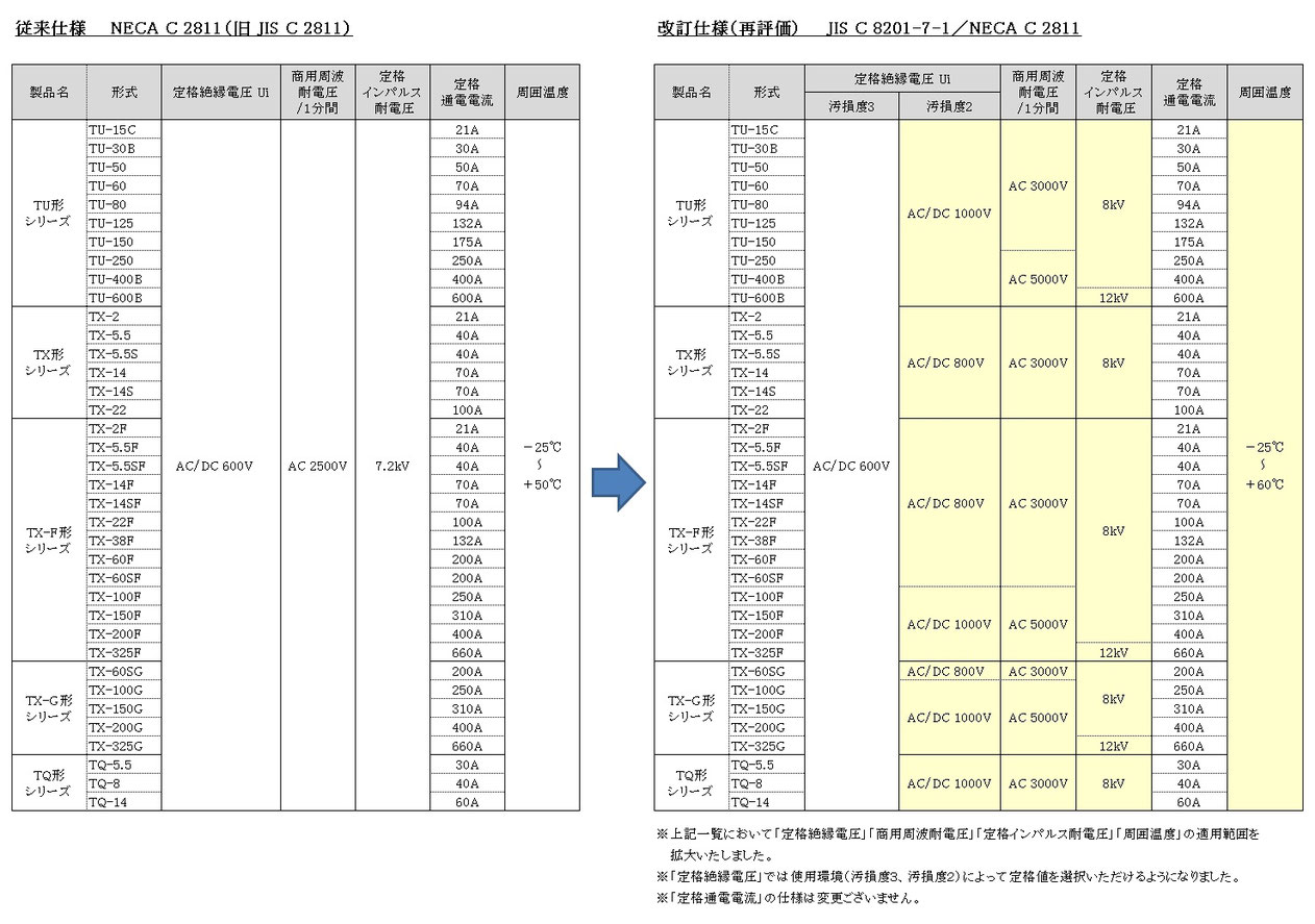 「端子台定格仕様の適用範囲拡大」のご案内 - 不二電機工業株式会社