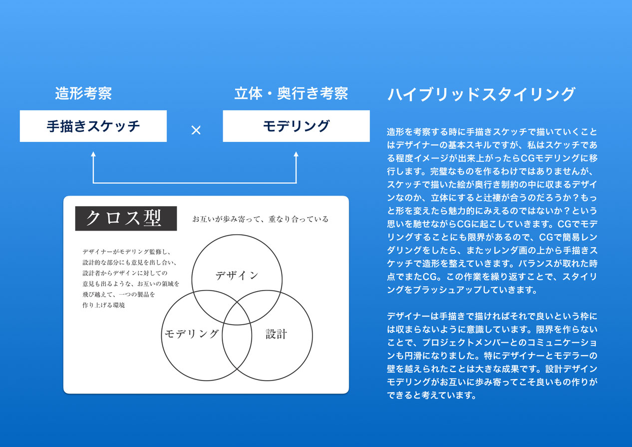 ハイブリッドスタイリングデザイン - Takebonのページ