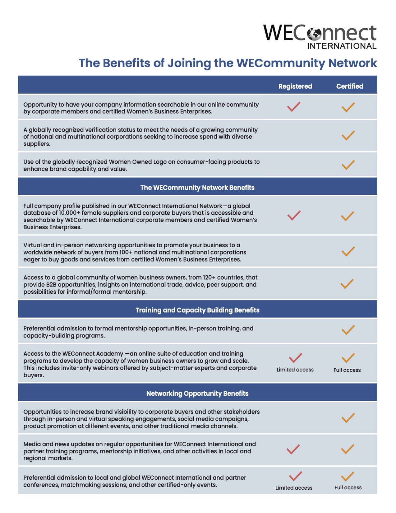 WEConnect International - pacifictrade-global
