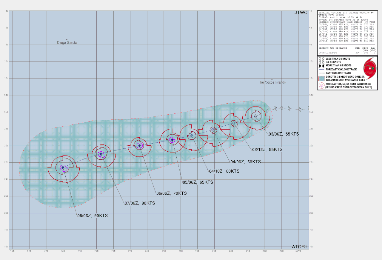 Tropical Cyclone Vince - Storm Science Australia