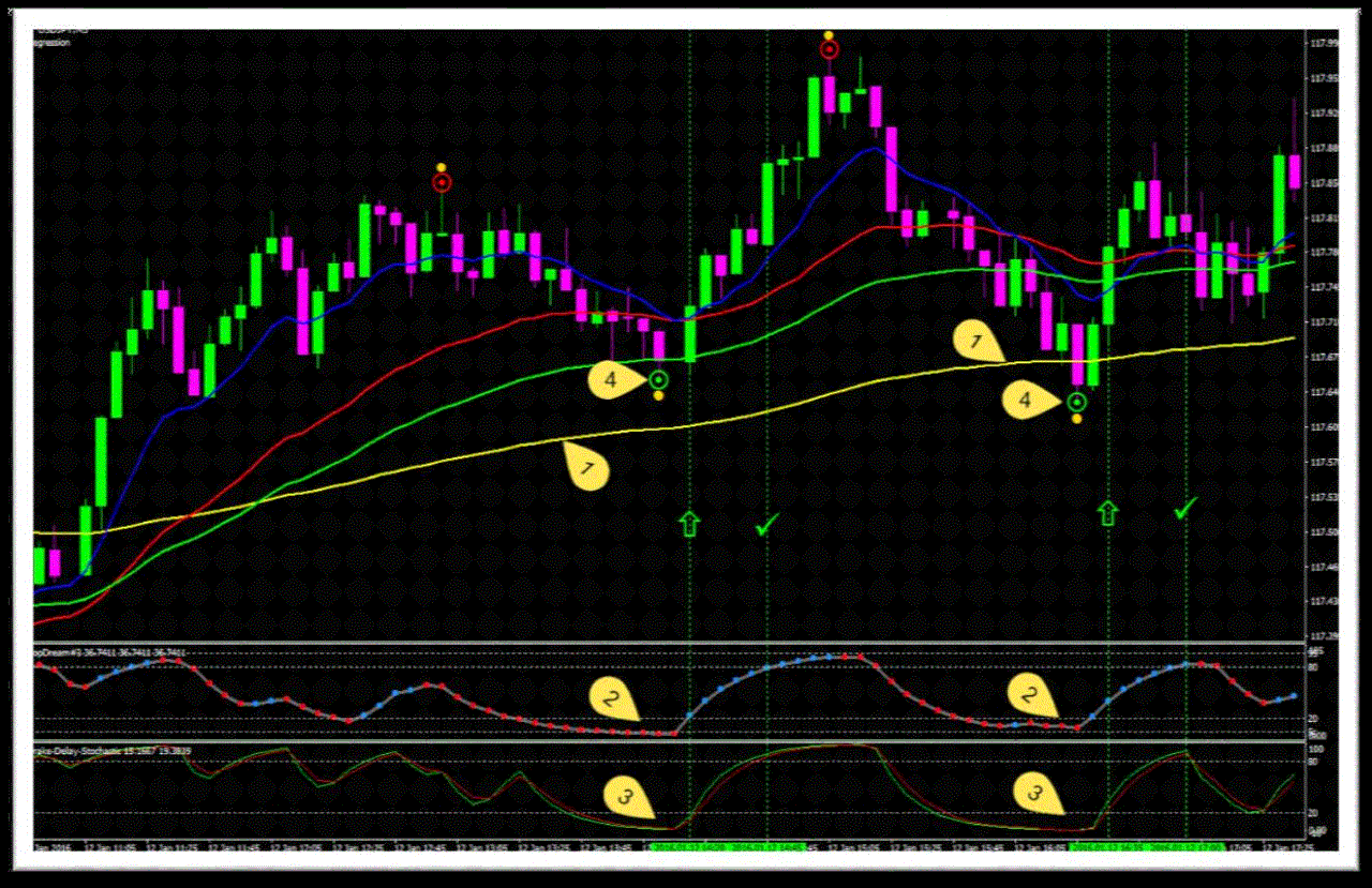 HB Binary Strategy - Forex Strategies - Forex Resources - Forex Trading ...