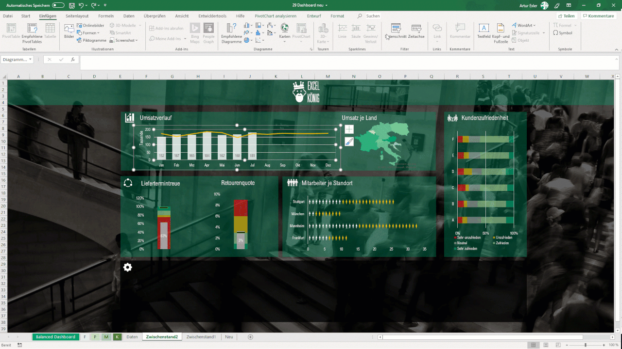Das ultimative Excel Dashboard zum nachbauen und downloaden - Excel ...