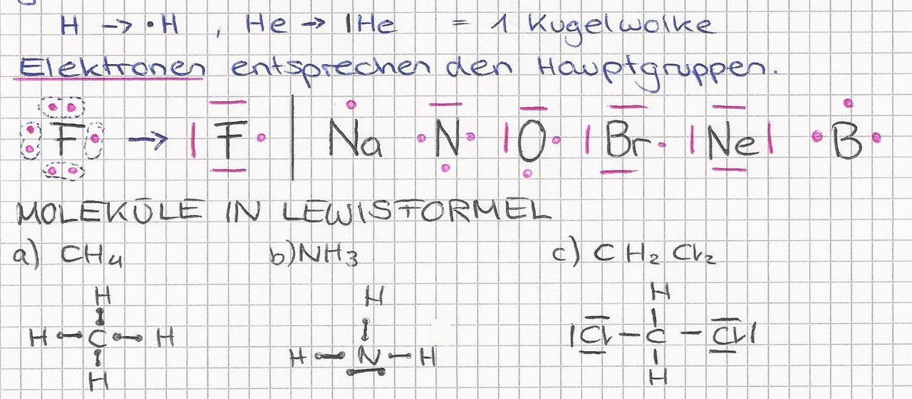 5. Chemische Bindungen - fms-abschlusss Webseite!