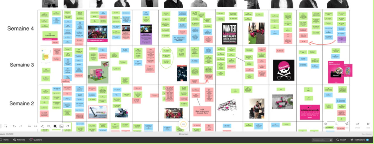 Tableau management visuel, comment faire? - Eiphedeïx conseil