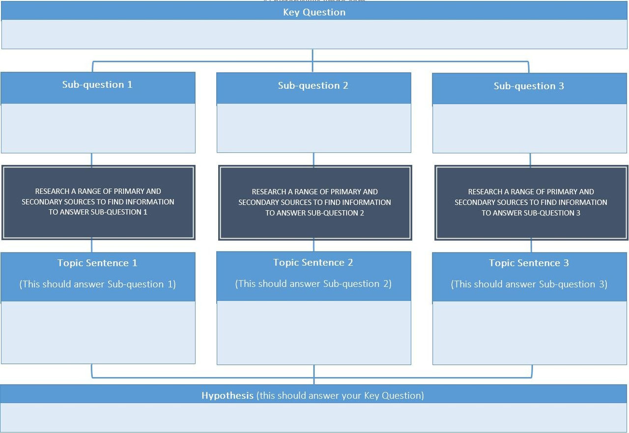 How to do historical research - History Skills