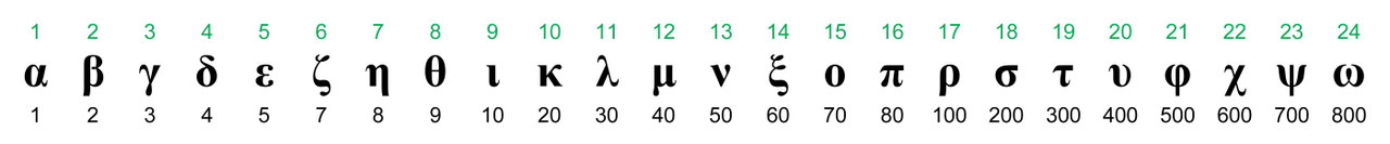 Hebrew and Greek Alphabet and Numerical Values - Structure Bible, Ancient Menorahs