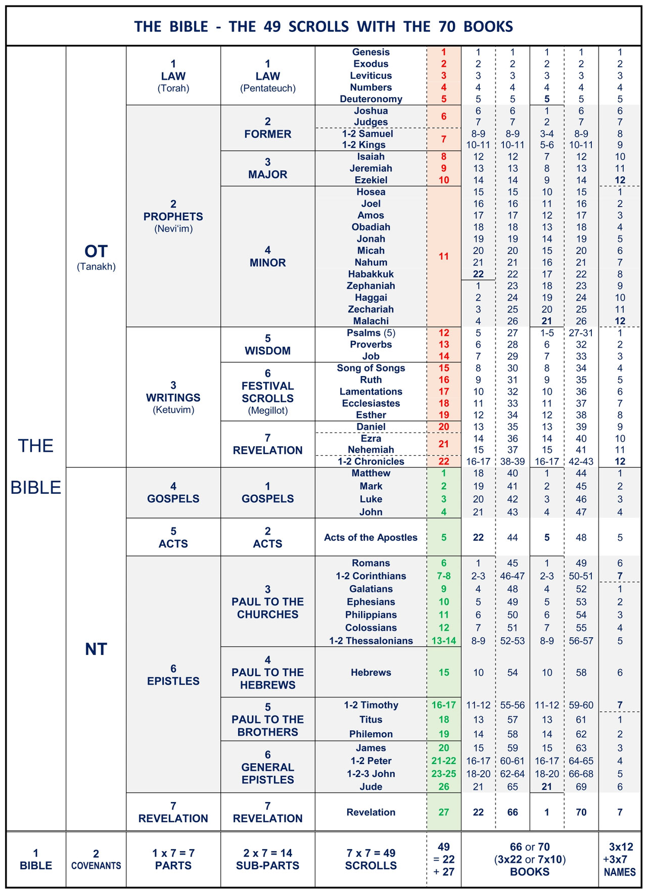 Image: The Construction of the Bible and the Menorah - Divisions ...