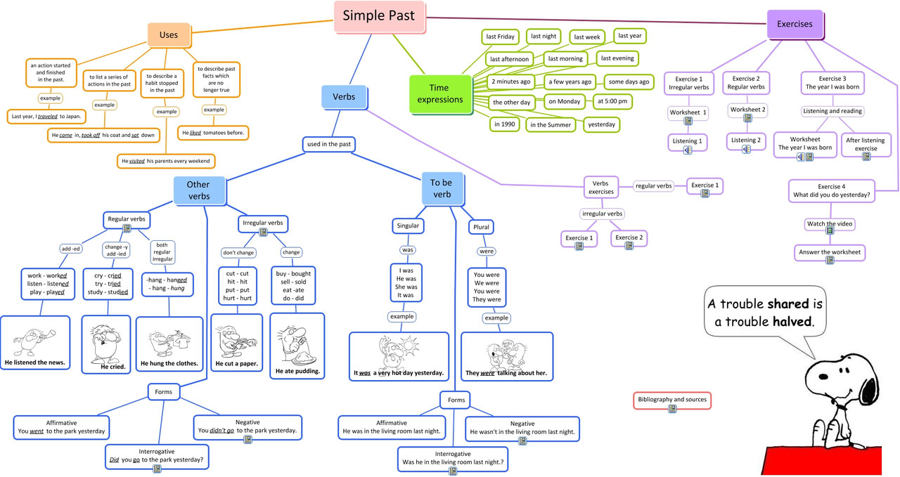 unit 1: Back to school - Aprender idiomas en el IES La Atalaya