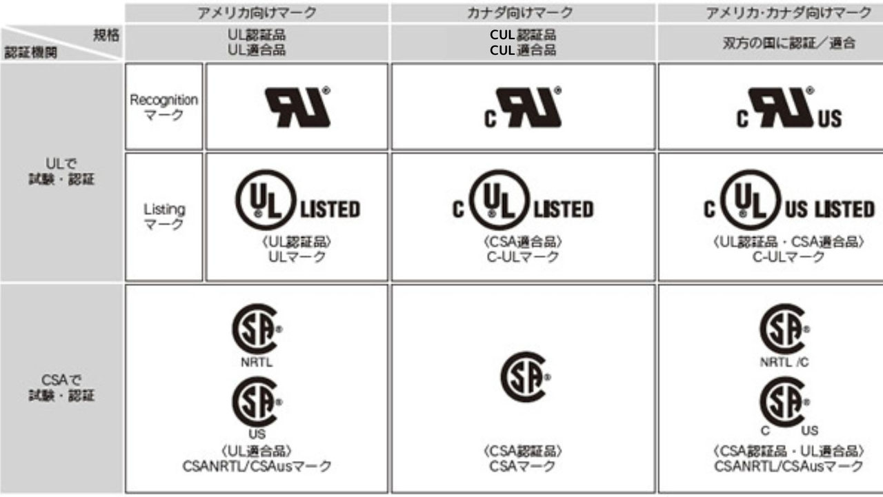 ULシール - 株式会社東洋レーベル