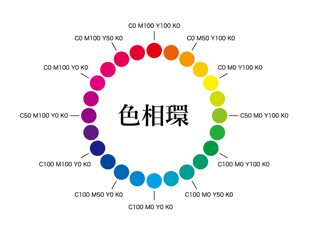 第一印象を良くするための「色相環」の意味と使い方のポイントがあれば教えてください 沼津市のカラリスト 仲澤佳子(色の樹)