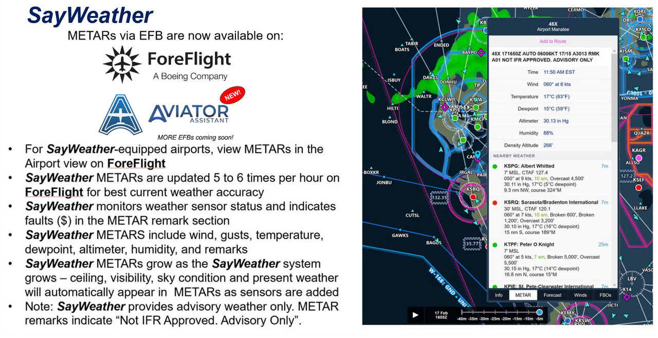 SayWeather - SayWeather