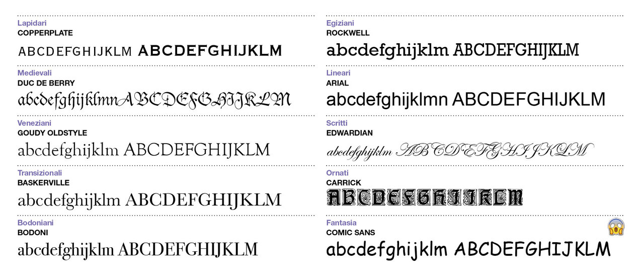 3. La classificazione dei caratteri tipografici - giorgio gandolfo ...