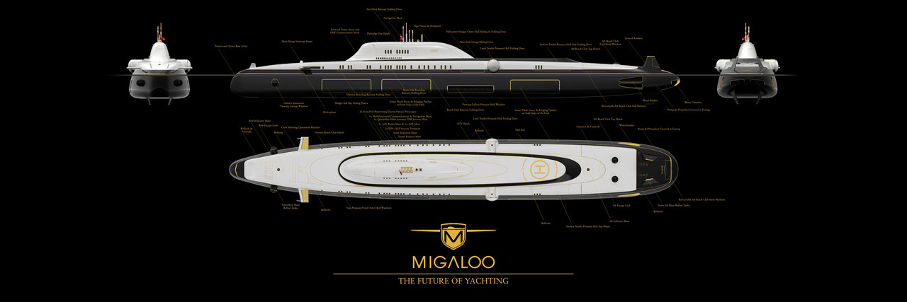 MIGALOO M5 - MIGALOO Submarines