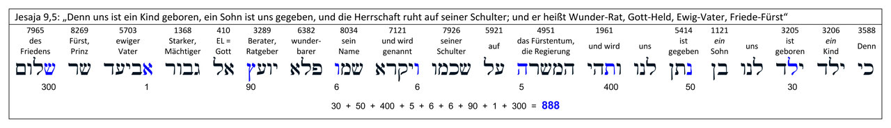 Der Name „Jesus“, die Zahl 888 und die Ewigkeit - Die Struktur der ...