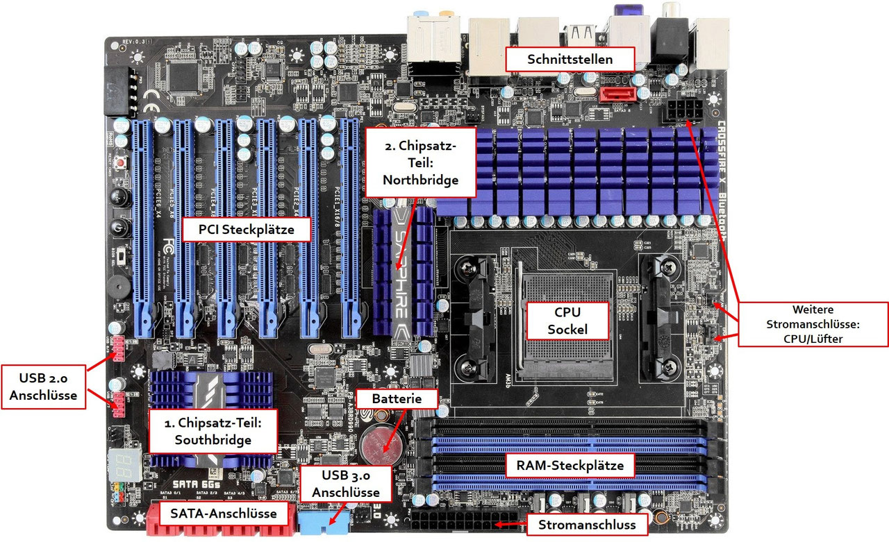 Mainboard/Motherboard/Hauptplatine - fuenfleitners Webseite!