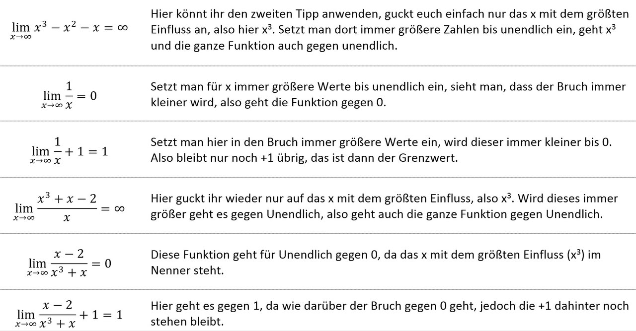 Schoene Grenzwert Von Funktionen Berechnen Bild