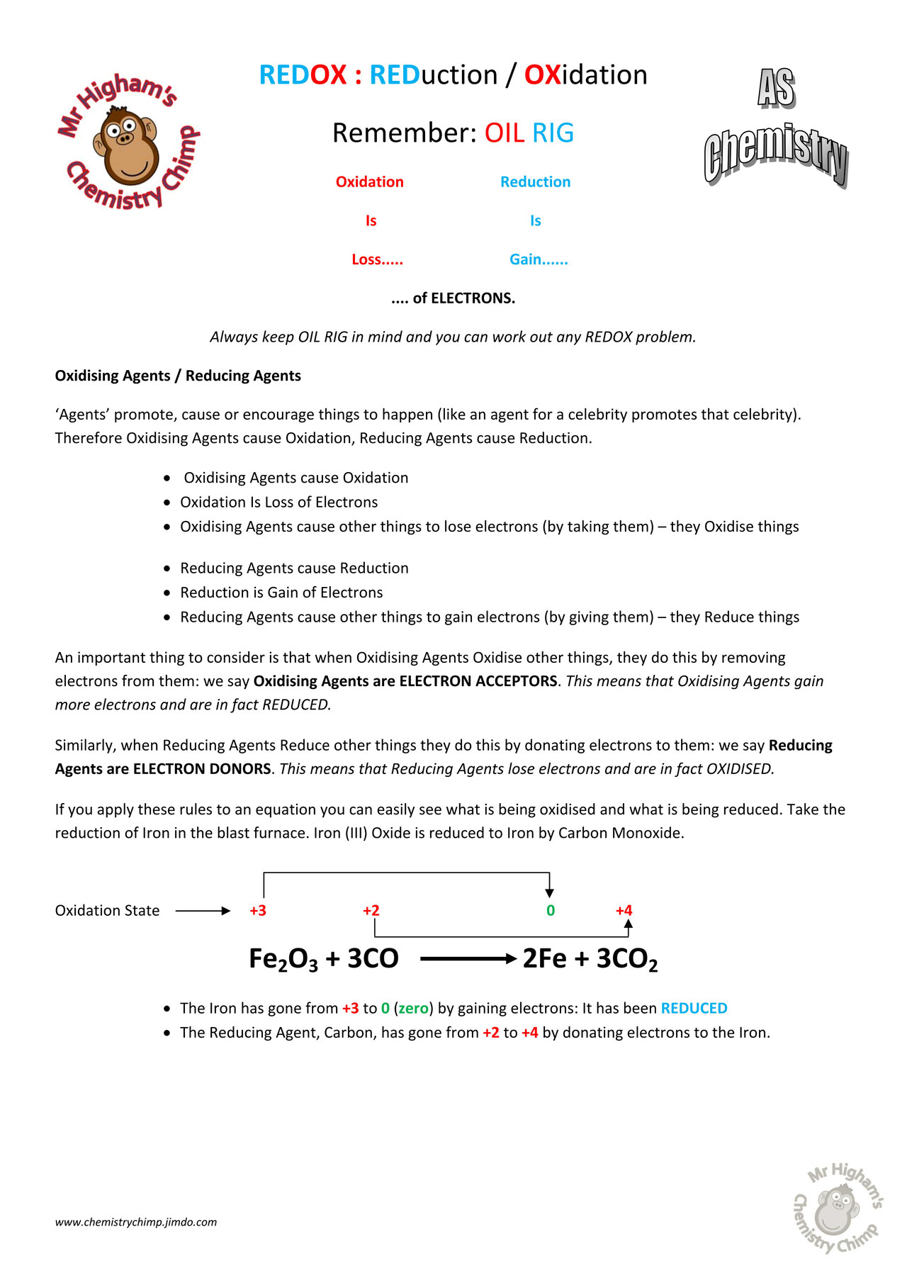 Redox Reactions Chemistrychimp