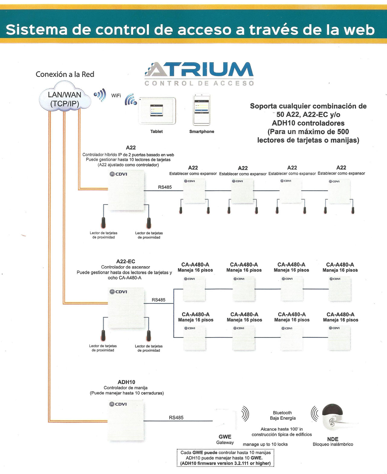 Atrium de CDVI - Domotica y Eléctricos.Com