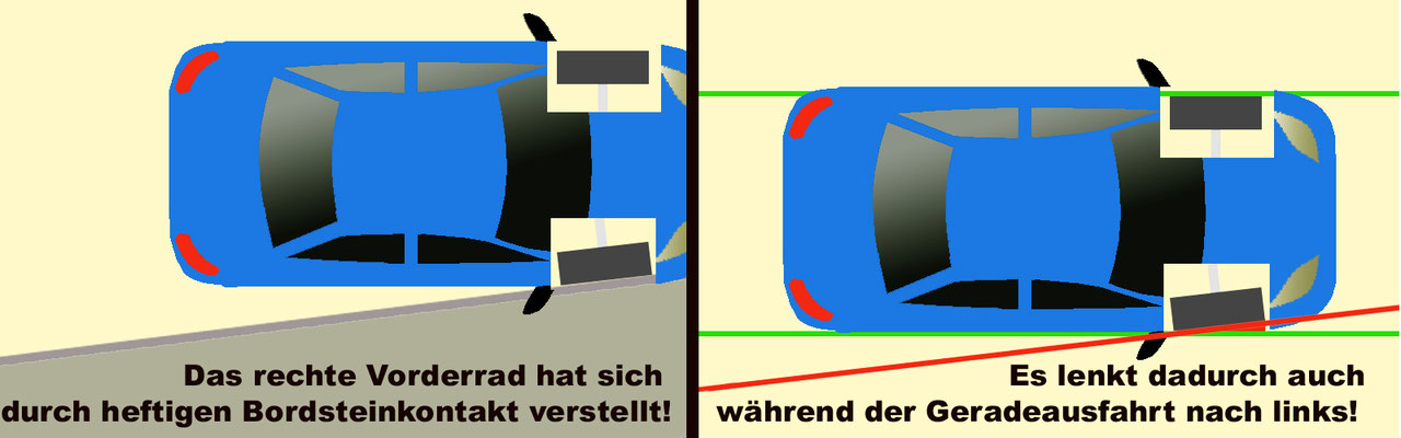 Sie Sind Mit Einem Rad Heftig Gegen Eine Bordsteinkante Gefahren