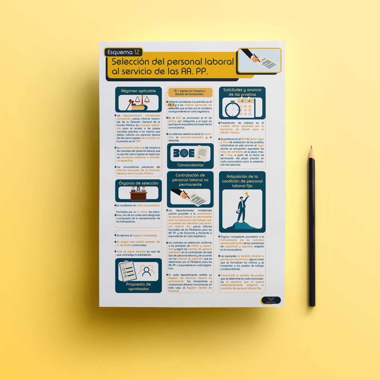 Esquemas Oposiciones. Selección de personal laboral al servicio de las AA.PP. - Academia ...
